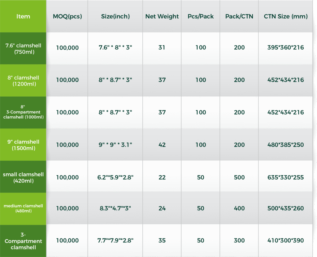 Clamshell Boxes - Midaeco.com